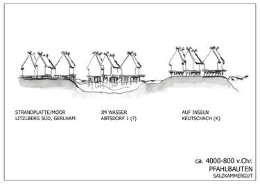 Pfahlbauten – Atterwiki